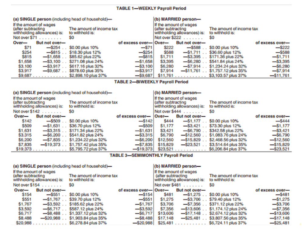 IRS Releases New Withholding Tables | Taxgirl